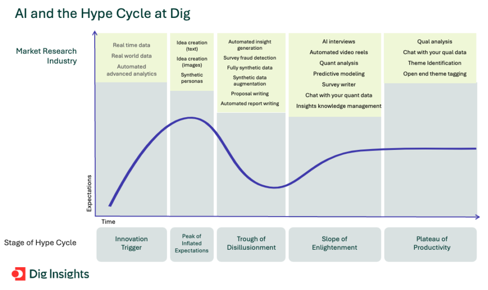 Dig Deep: Artificial Intelligence Through A Research Lens - Dig Insights